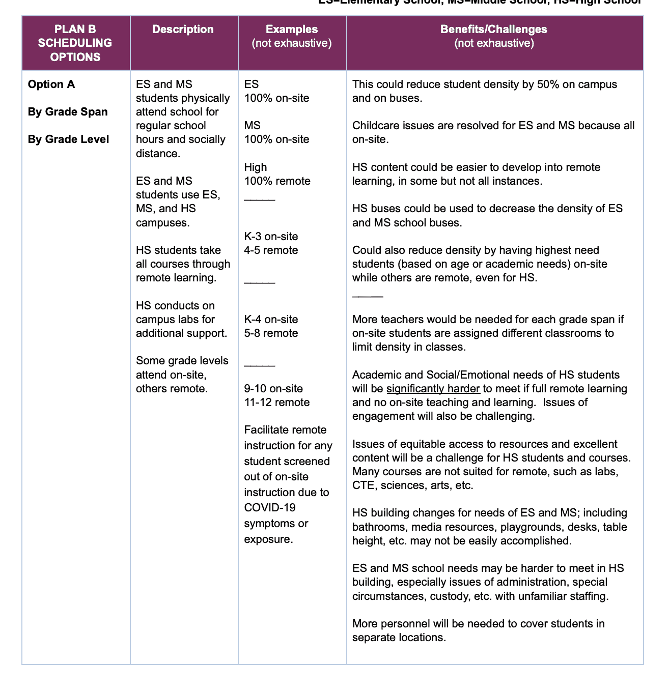 NC governor announces schools reopening plan - EdNC