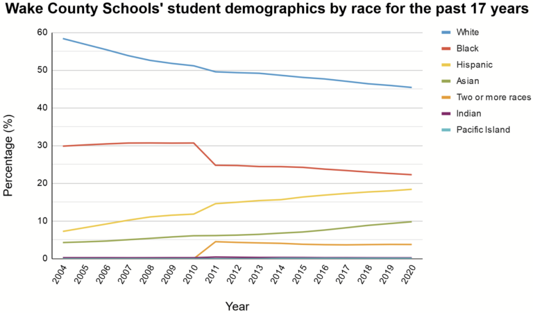 Family Academy of Wake doubles turnout during COVID-19 - EducationNC