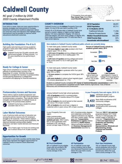 myFutureNC: County attainment profiles - EdNC