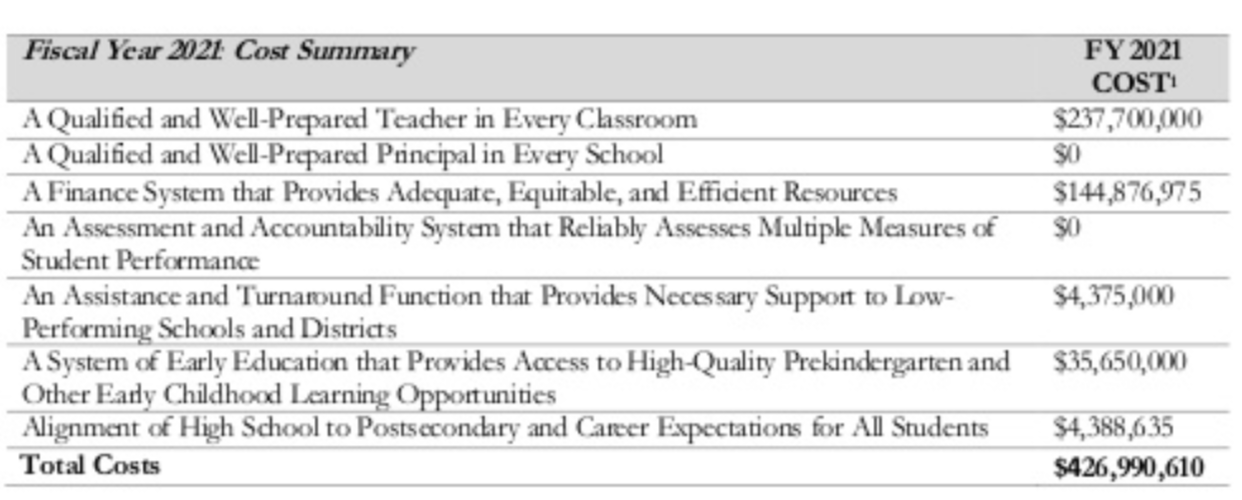 Judge Lee adopts 2021 Leandro plan; funding decision next - EdNC