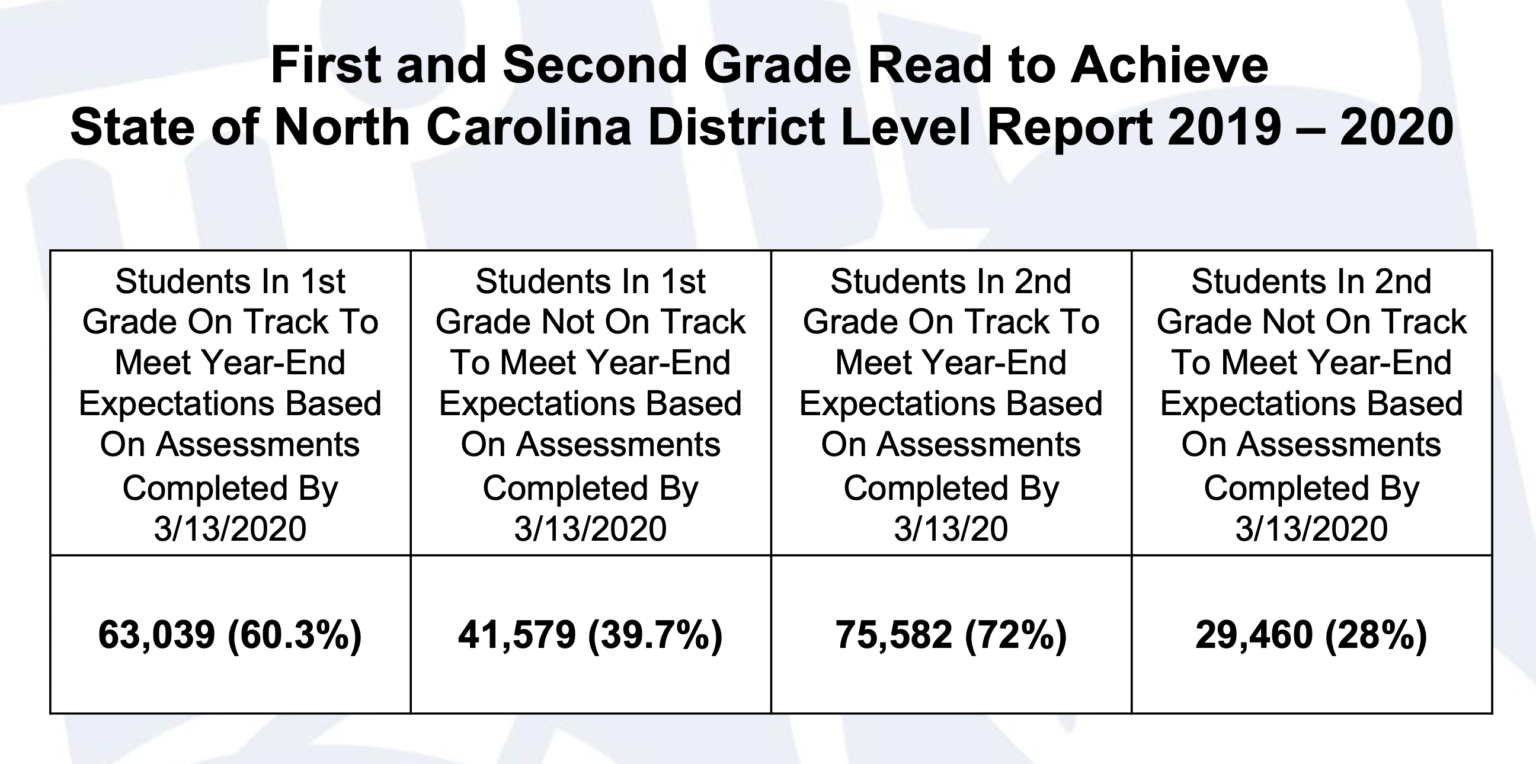 State Board tackles equity, Istation, COVID-19 - EdNC