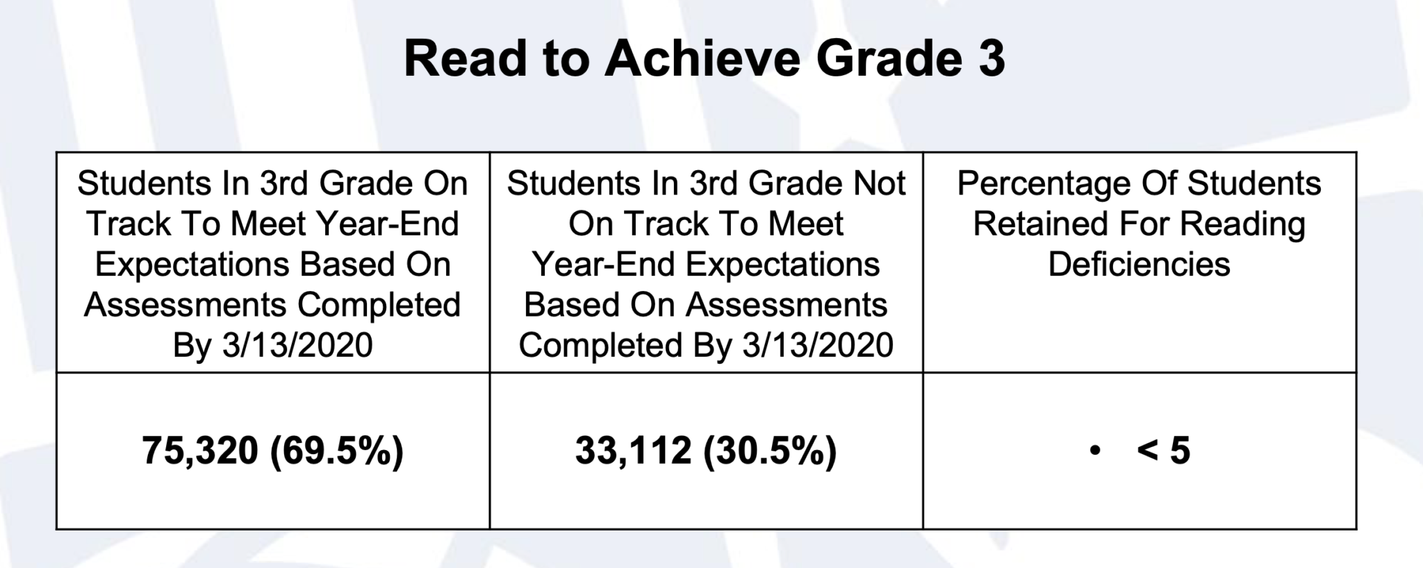 State Board tackles equity, Istation, COVID-19 - EdNC
