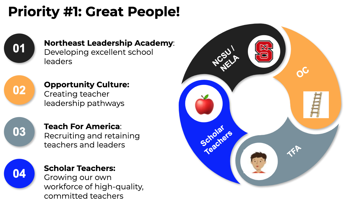 Scholar Teachers: Growing your own teacher pipeline - EdNC