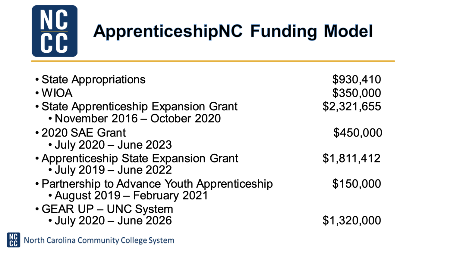 Micro-credential plan presented to lawmakers - EdNC