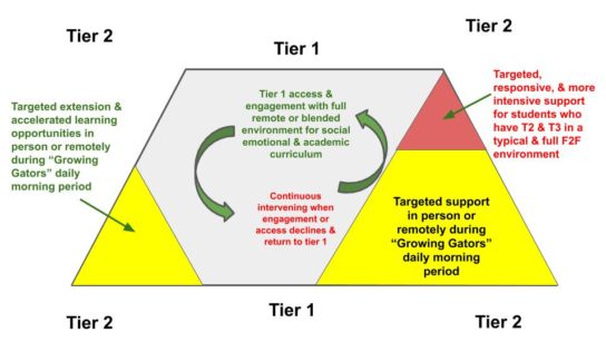 6 considerations for MTSS in a pandemic - EdNC