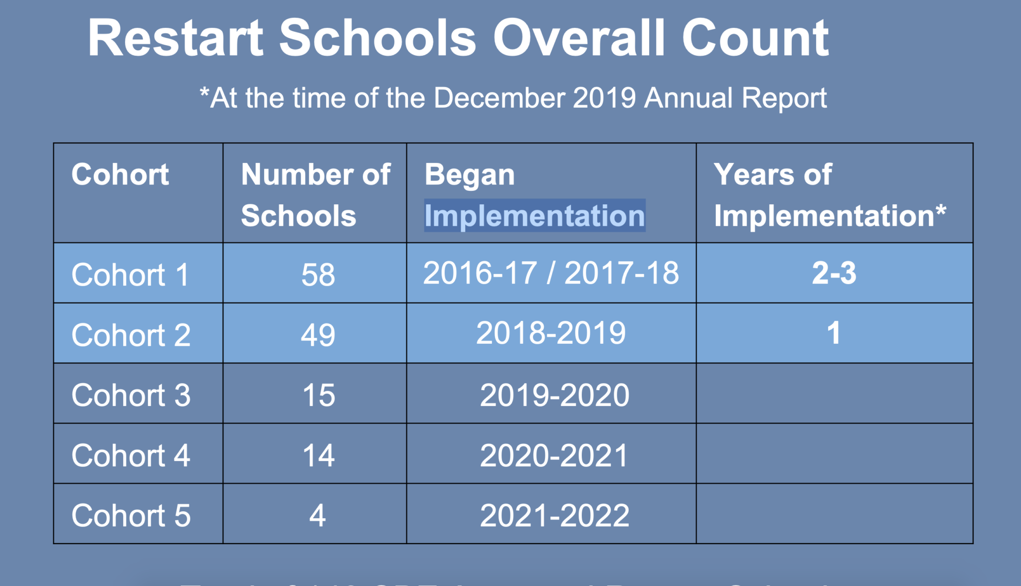 State Board tackles COVID-19, restart schools - EdNC