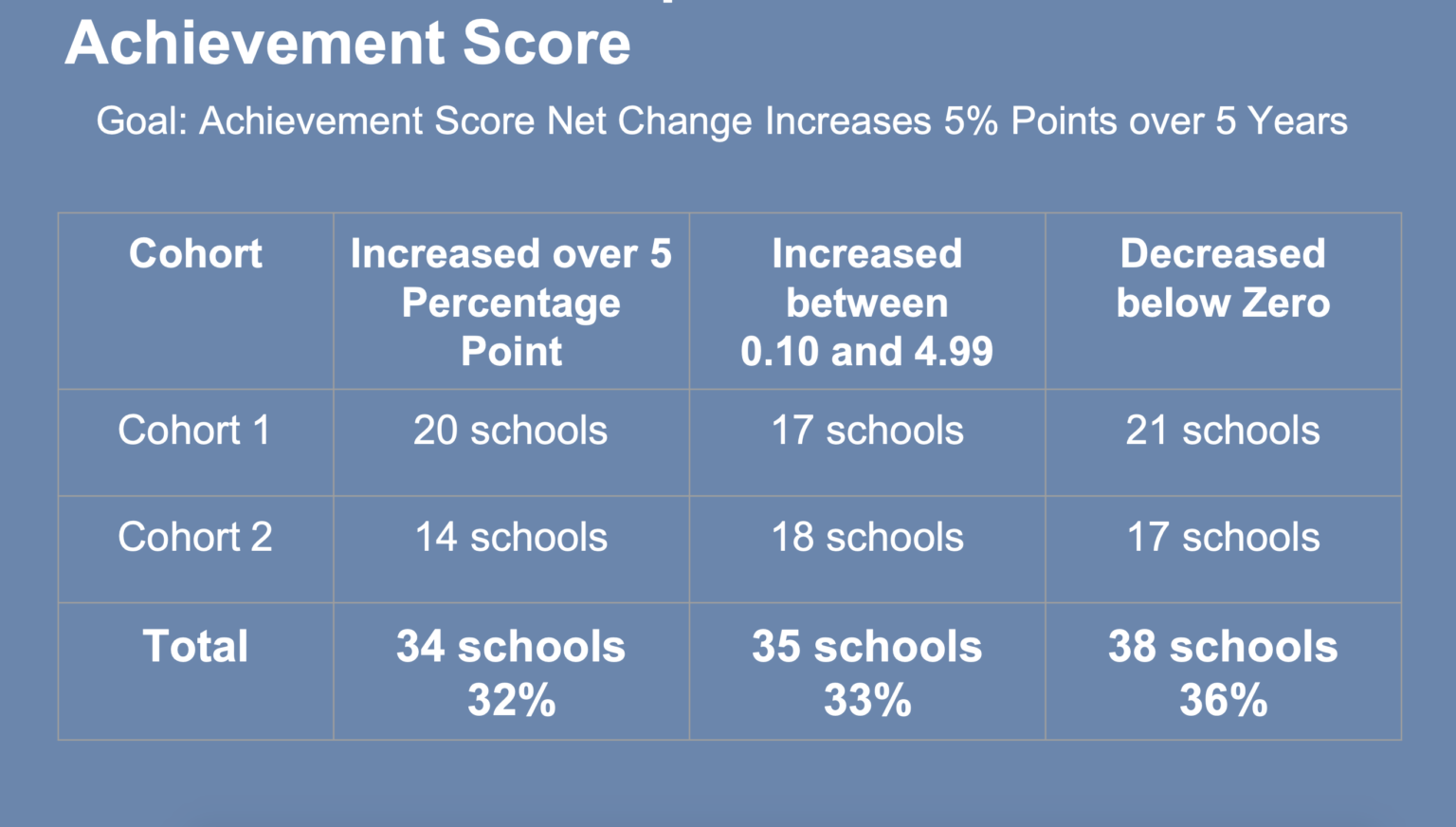 State Board tackles COVID-19, restart schools - EdNC