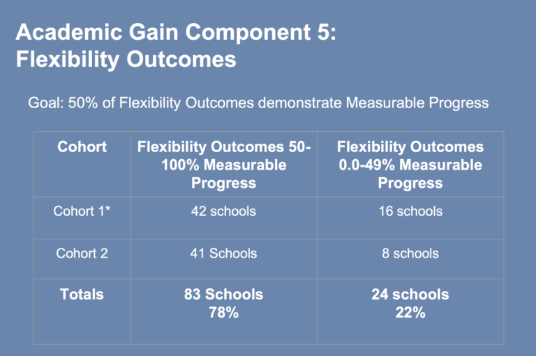 State Board tackles COVID-19, restart schools - EdNC
