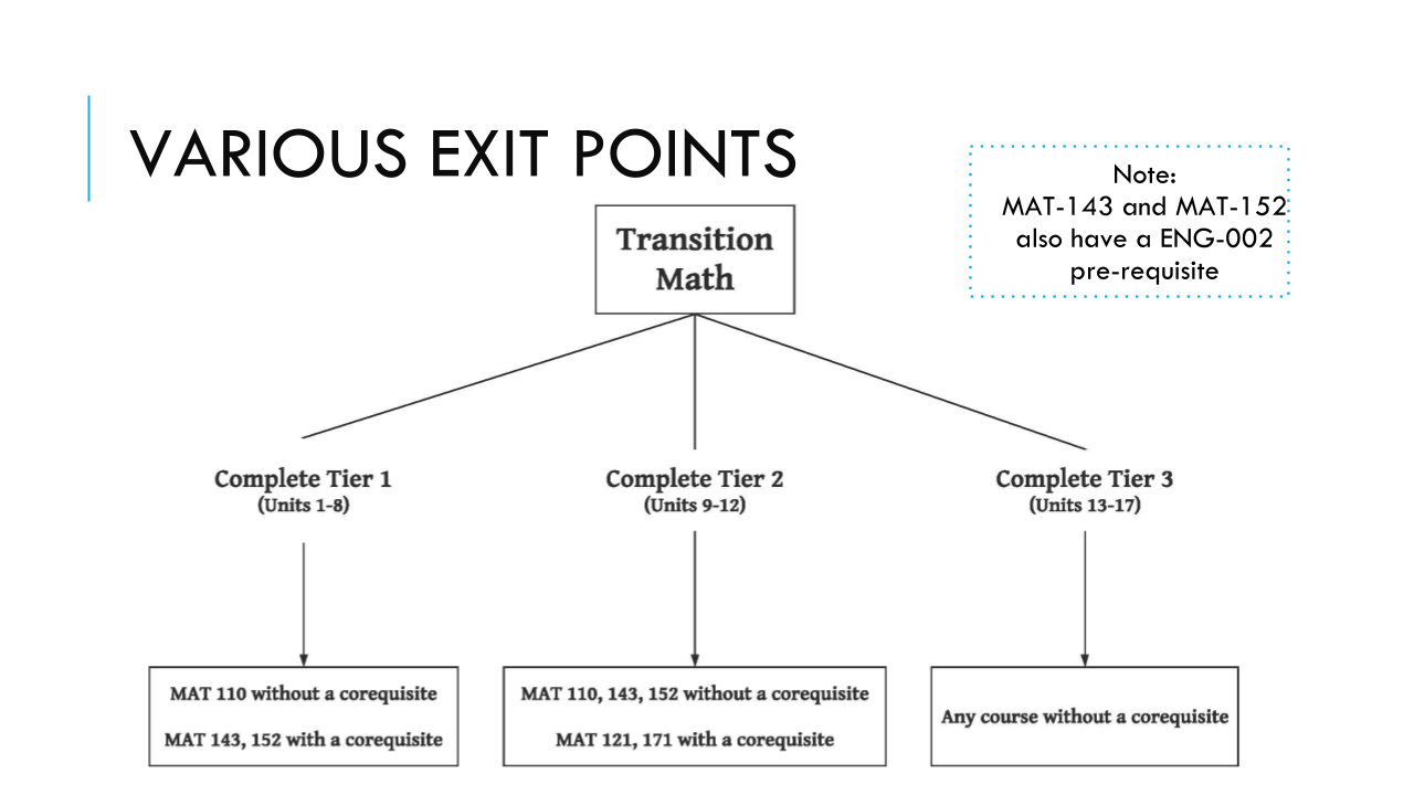 RISE in NC: Reinforced Instruction for Student Excellence - EdNC