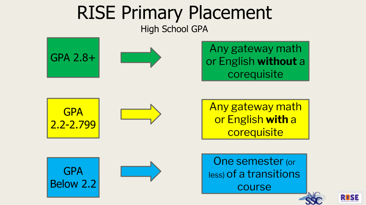 RISE in NC: Reinforced Instruction for Student Excellence - EdNC
