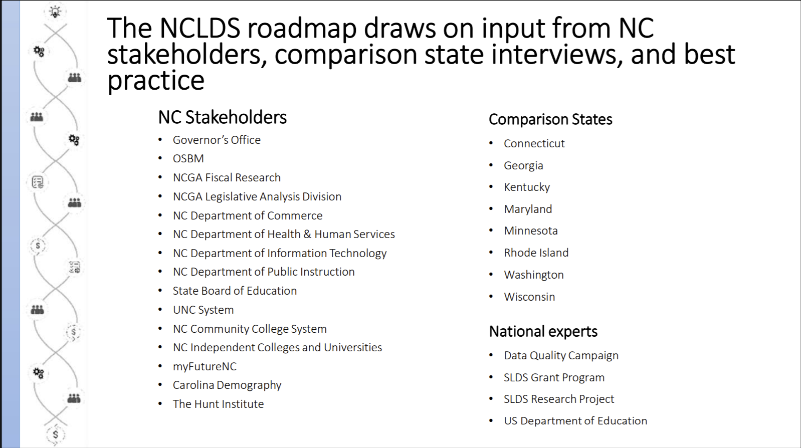NC Education Cabinet: NC Longitudinal Data System - EdNC