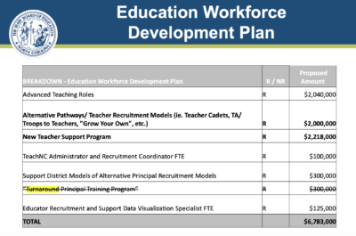 Education budget priorities change thanks to COVID-19 relief