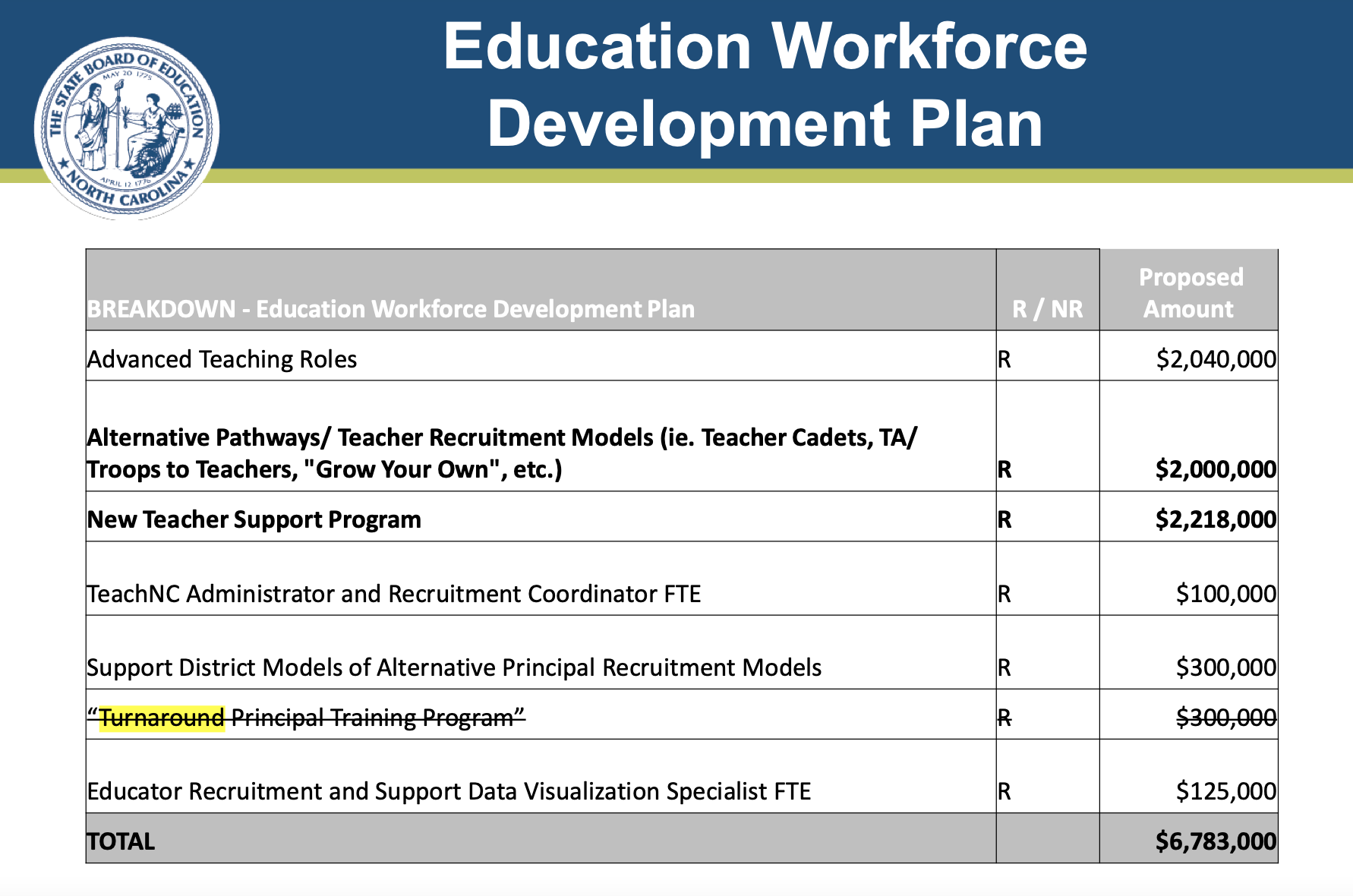 Education budget priorities change thanks to COVID-19 relief
