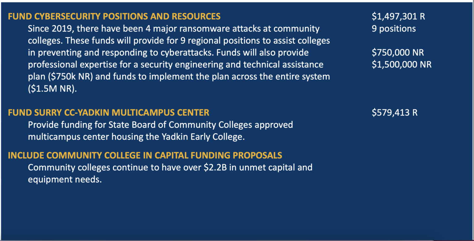 Community colleges seek funding for higher pay - EdNC