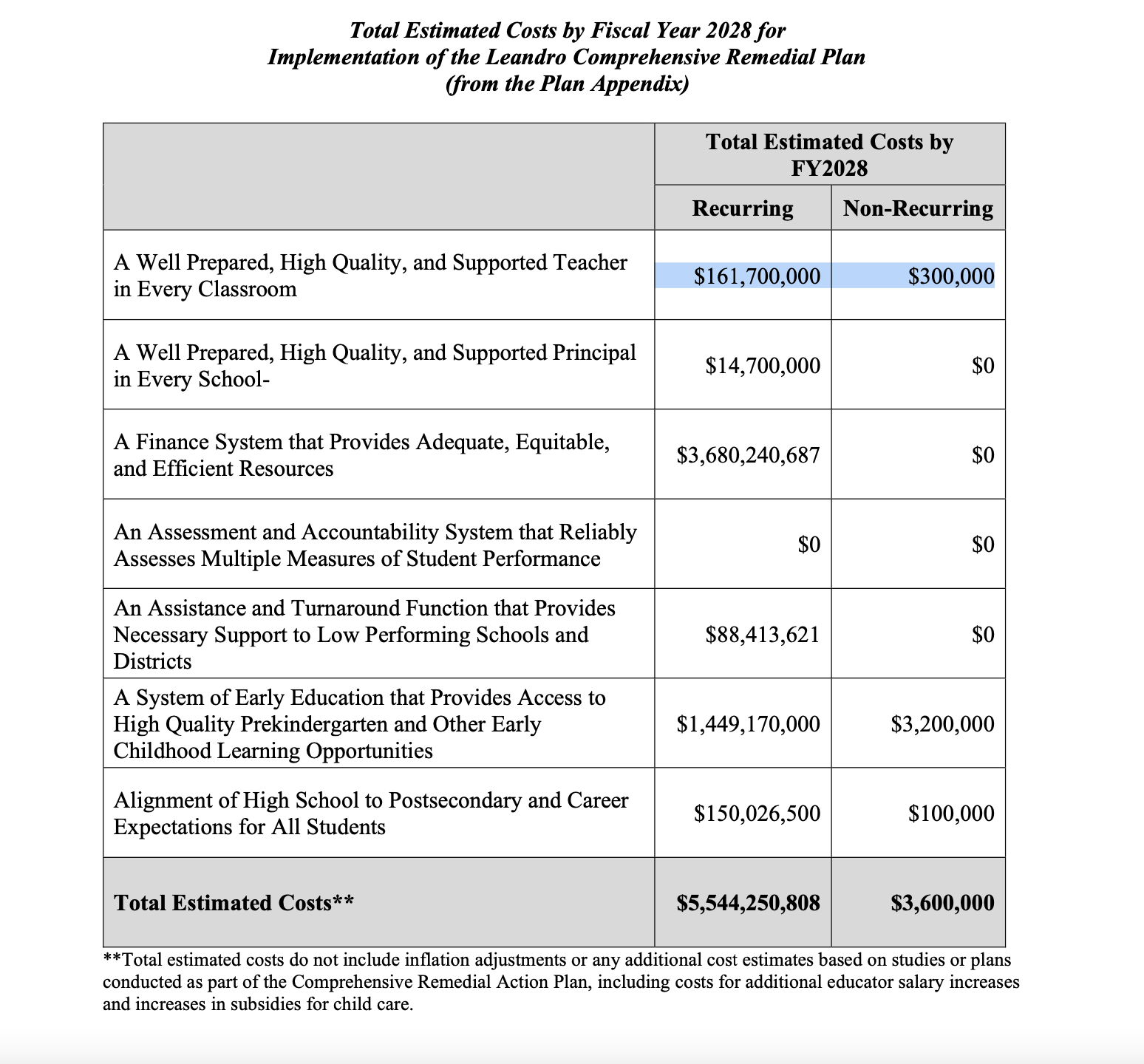 Leandro commission looks at where NC is now - EdNC