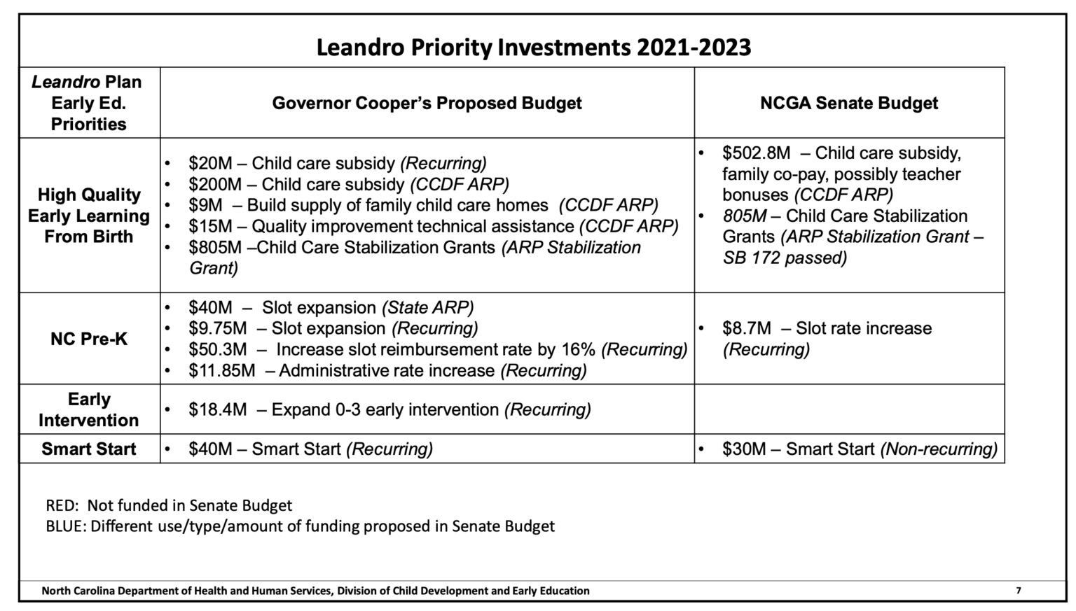 Leandro commission looks at where NC is now - EdNC