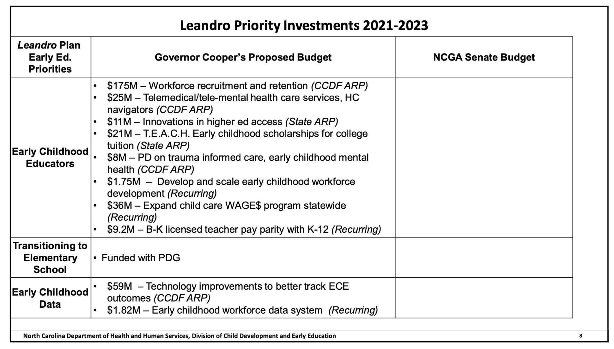 Leandro commission looks at where NC is now - EdNC