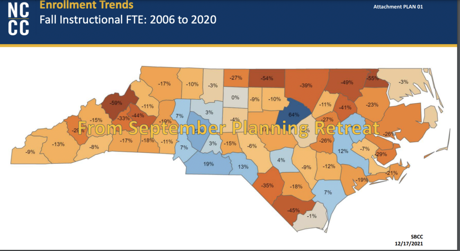 The future of community college enrollment - EdNC