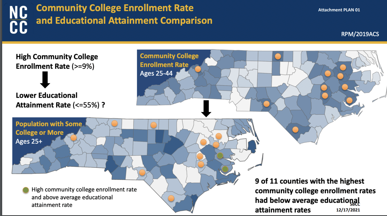 The future of community college enrollment - EdNC