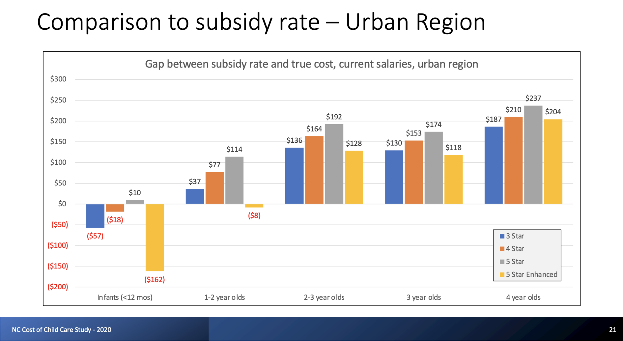NC rethinking child care subsidy model with aim for stability - EdNC