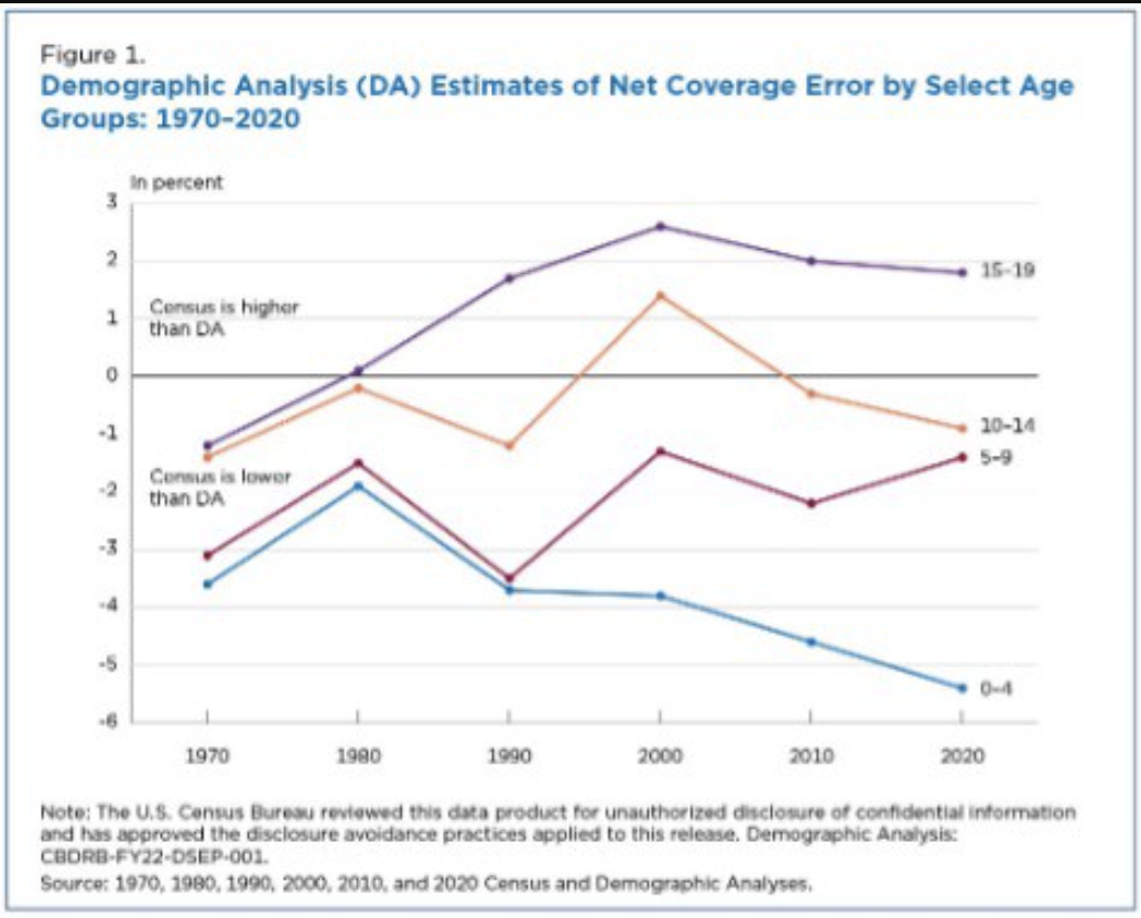 Children under five most undercounted in 2020 census - EdNC