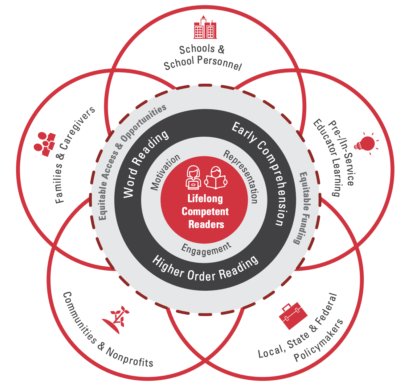 How to strengthen literacy in an equitable way in NC - EdNC