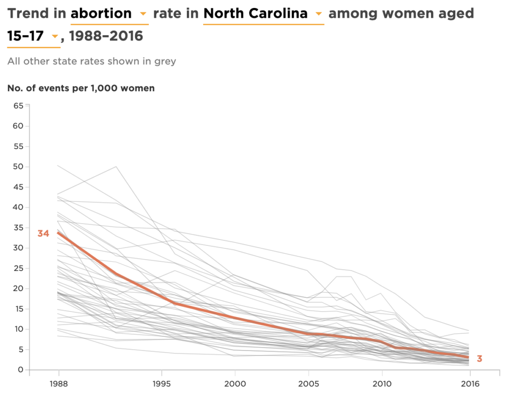 EducationNC | EdNC | Award-winning journalism and public policy research