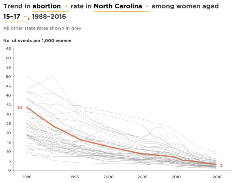 EducationNC | EdNC | Award-winning journalism and public policy research
