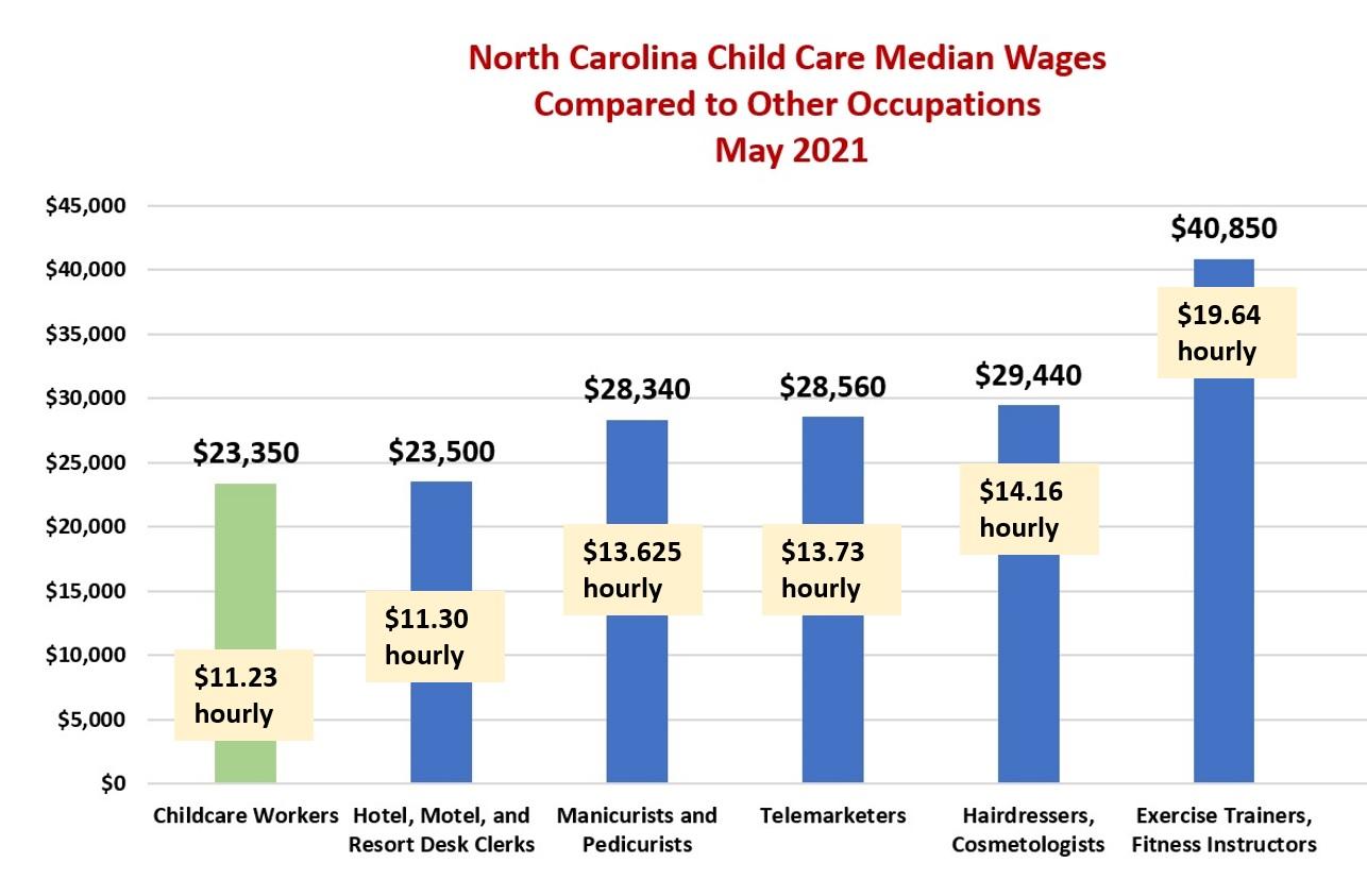 Early childhood apprenticeship model launches - EdNC