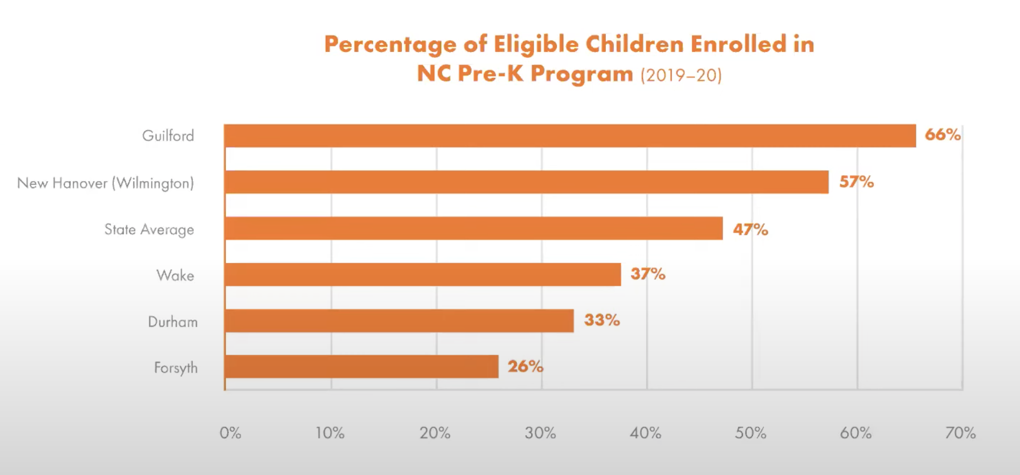 A pre-K project 'that involves the entire community' - EdNC