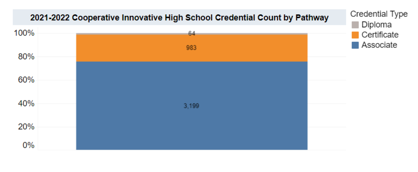 The case for CIHS programs in North Carolina - EdNC
