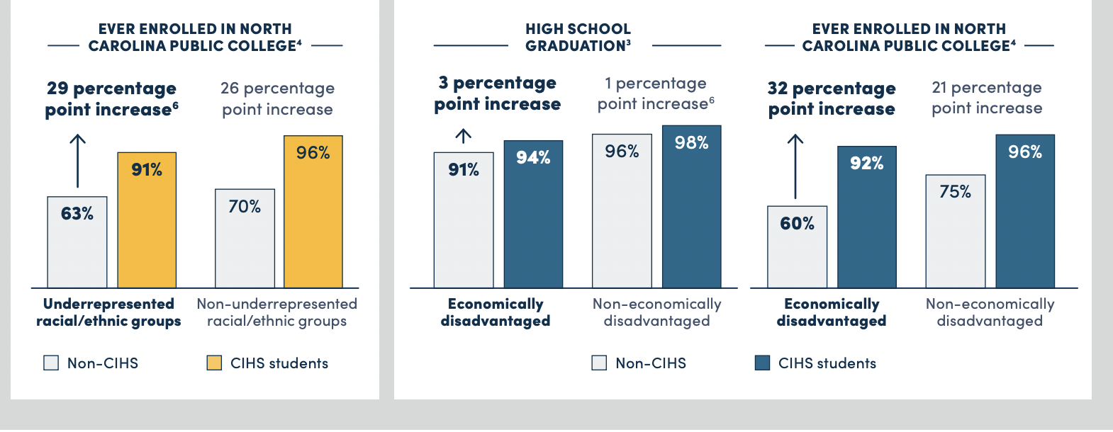 The benefits of N.C.'s dual enrollment program - EdNC