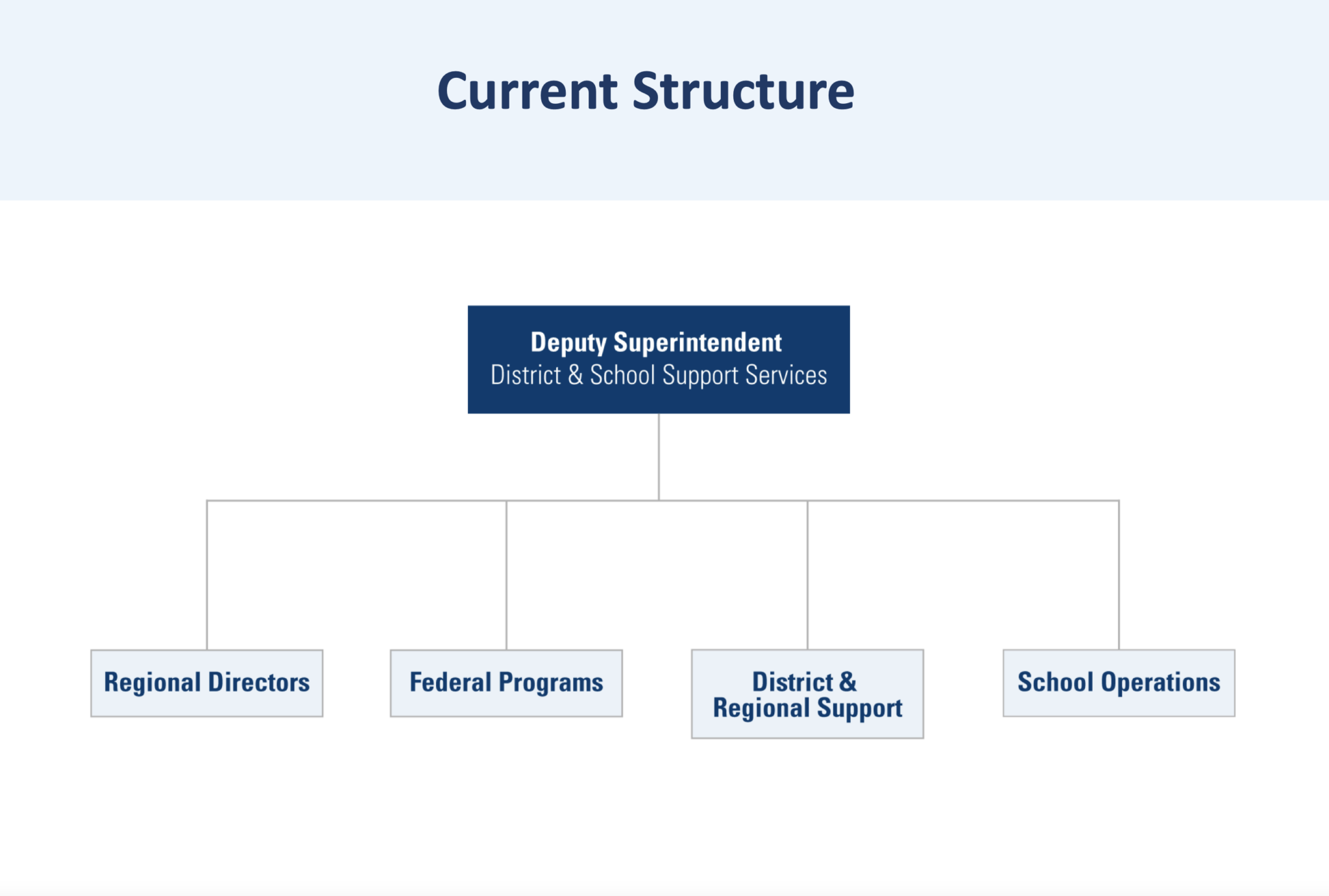Low-performing school plan has new structure - EducationNC