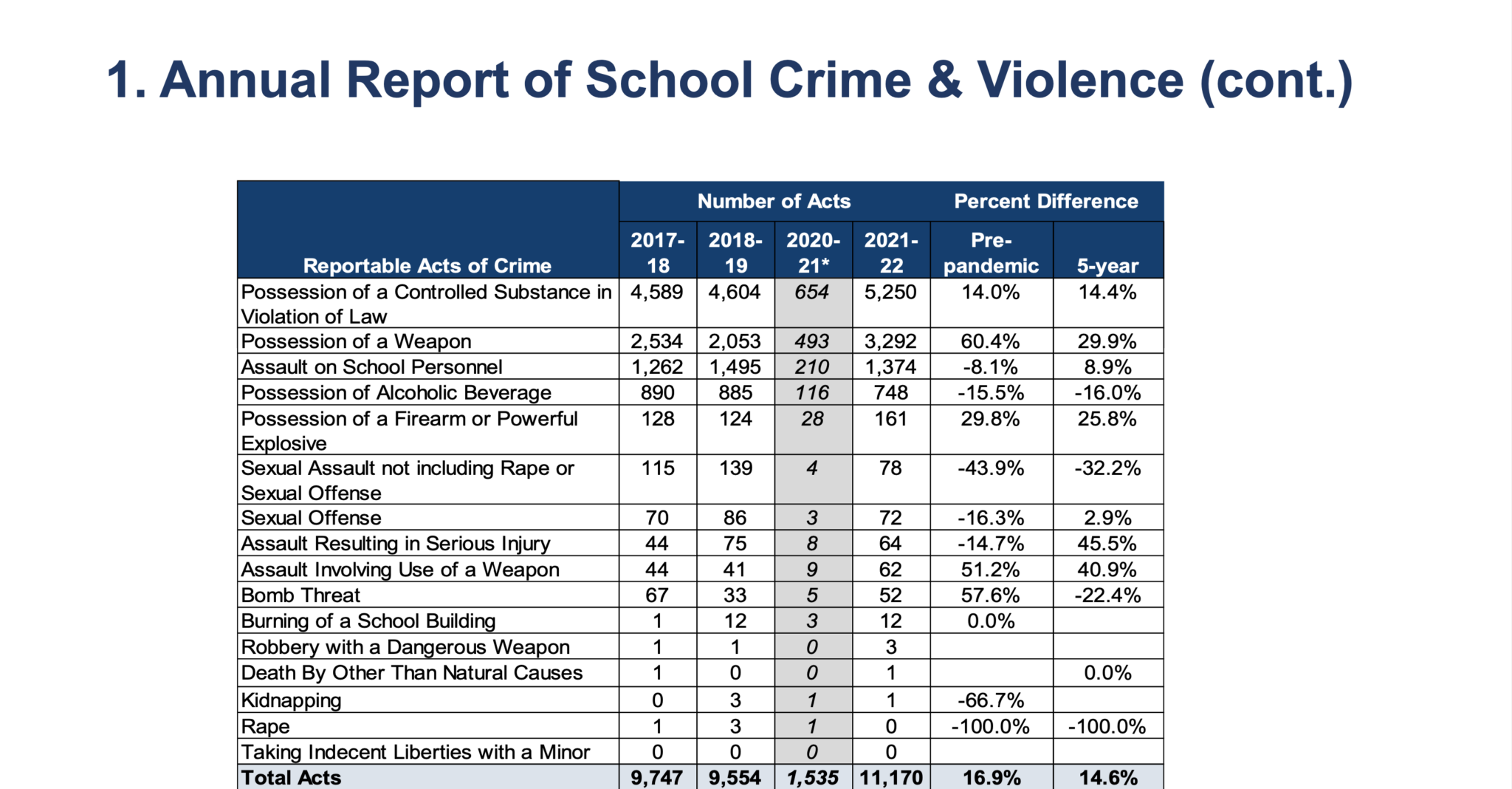 Violence in N.C. schools jumped in 2021-22 - EdNC