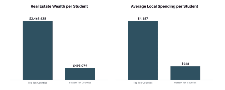 Study reveals disparities in local school funding - EdNC