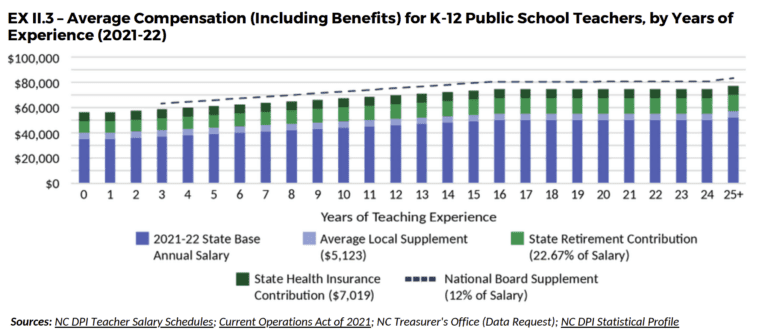 Report on NC teacher pay released - EdNC