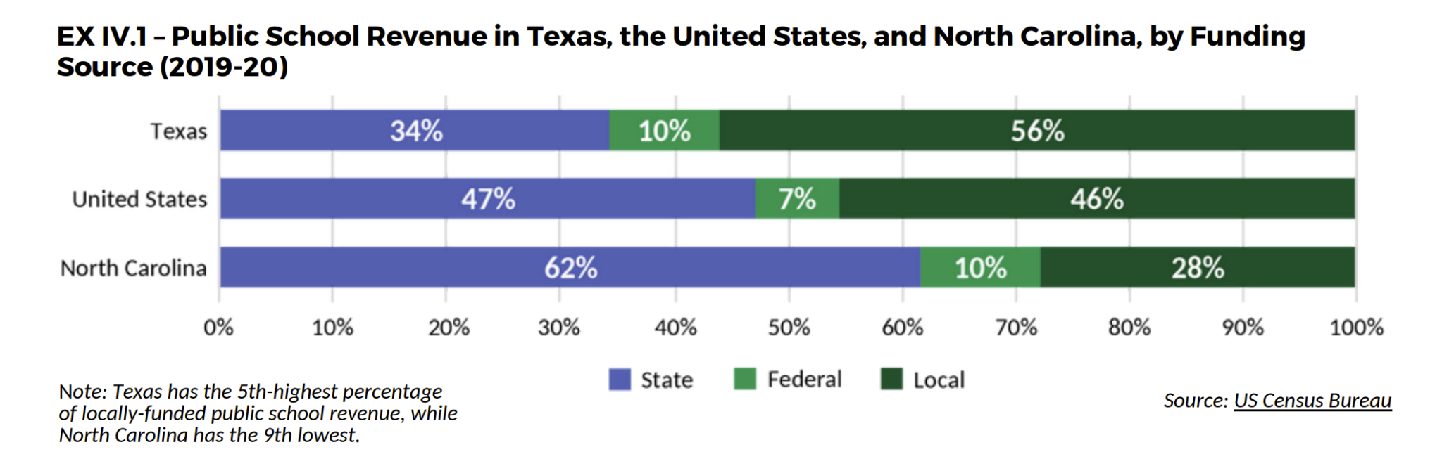 Report on NC teacher pay released - EdNC