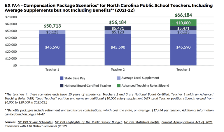 Report on NC teacher pay released - EdNC