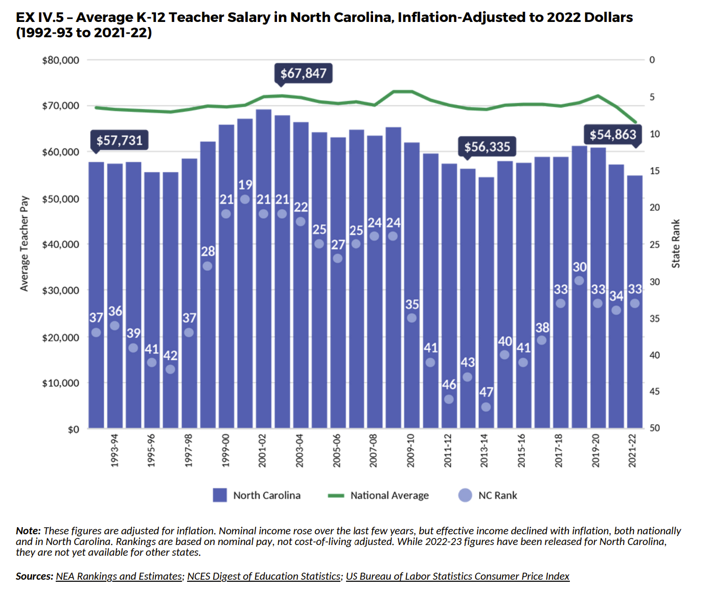 Report on NC teacher pay released - EdNC