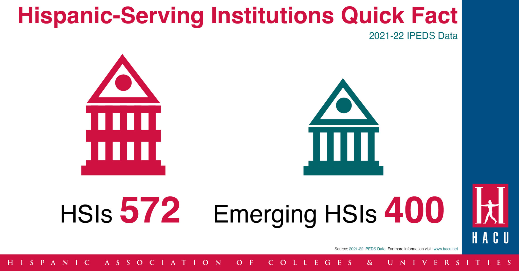 Hispanic Serving Institutions in North Carolina - EdNC
