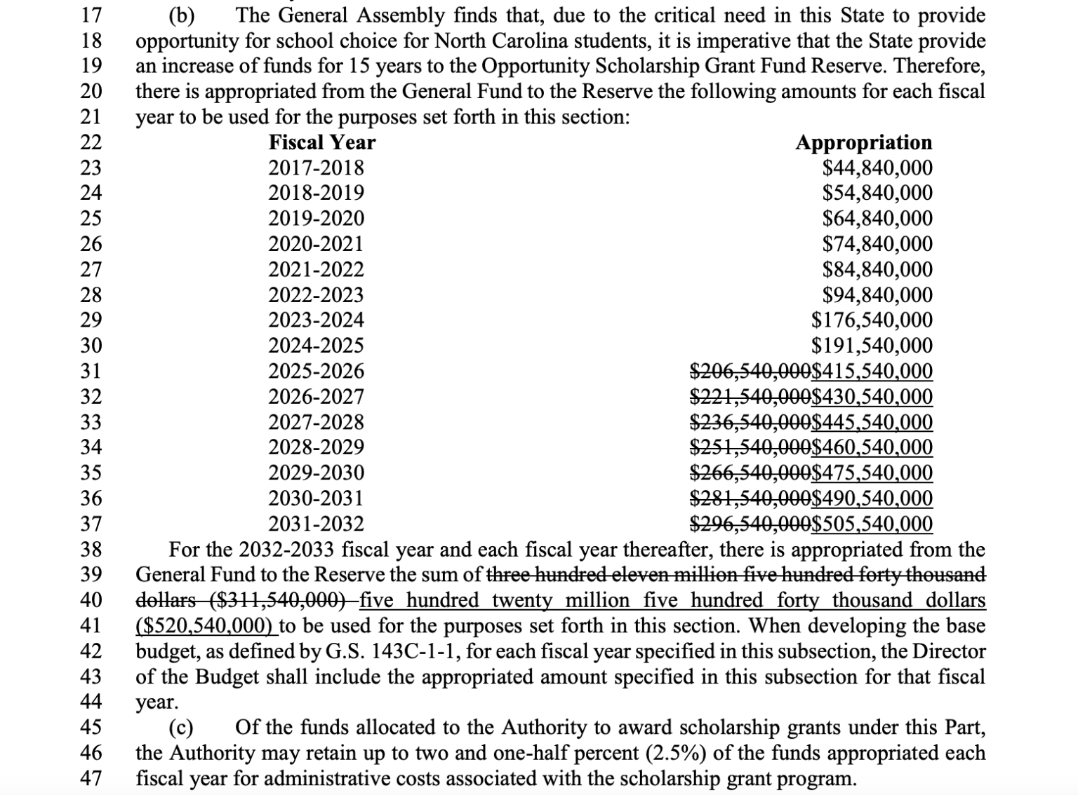 Bill expanding N.C. private school vouchers moves forward - EdNC