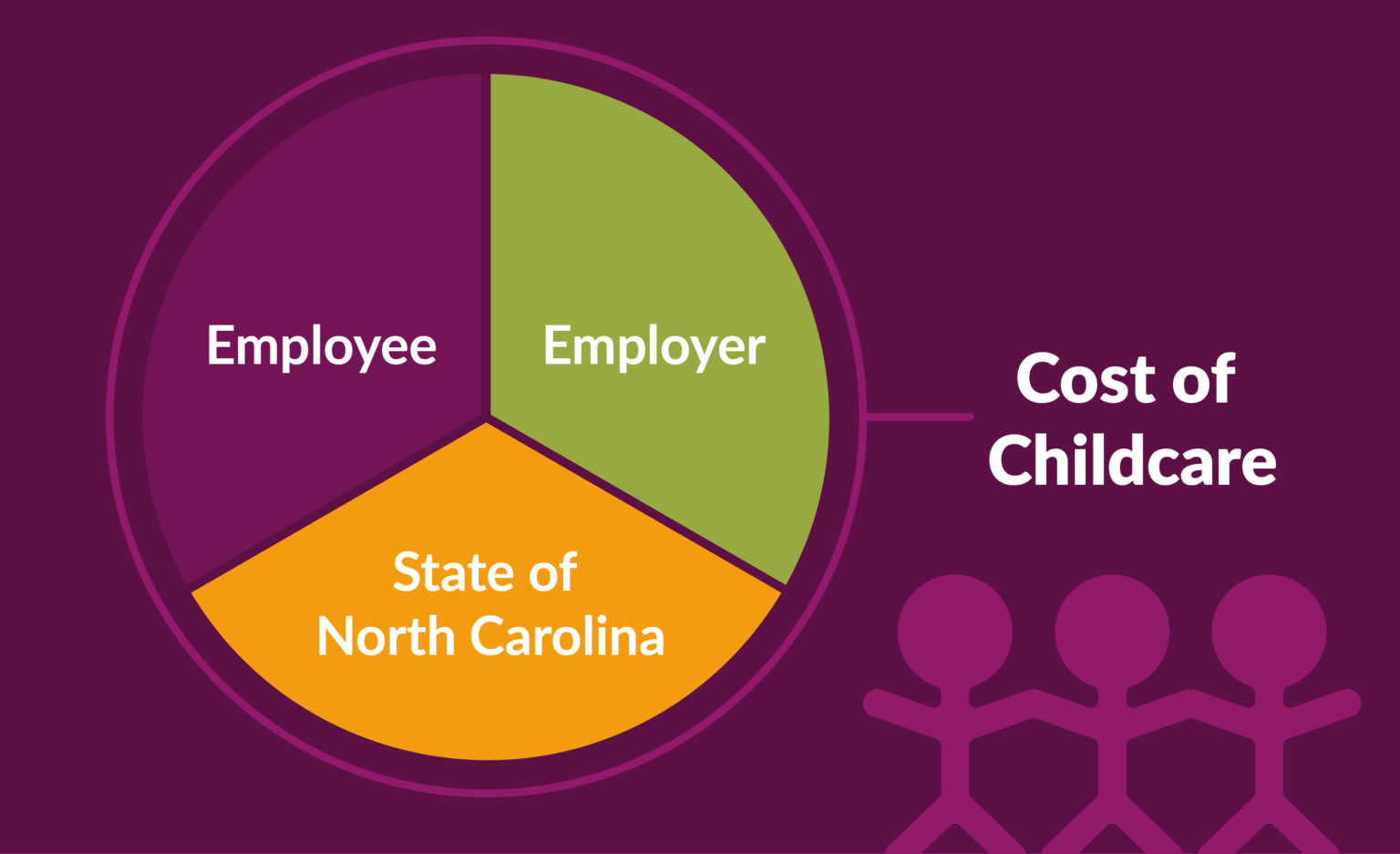 Child care grant funds available in 33 counties - EdNC