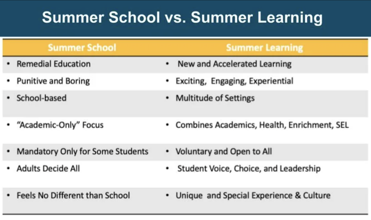 Summer learning toolkit for caregivers, camp staff - EdNC