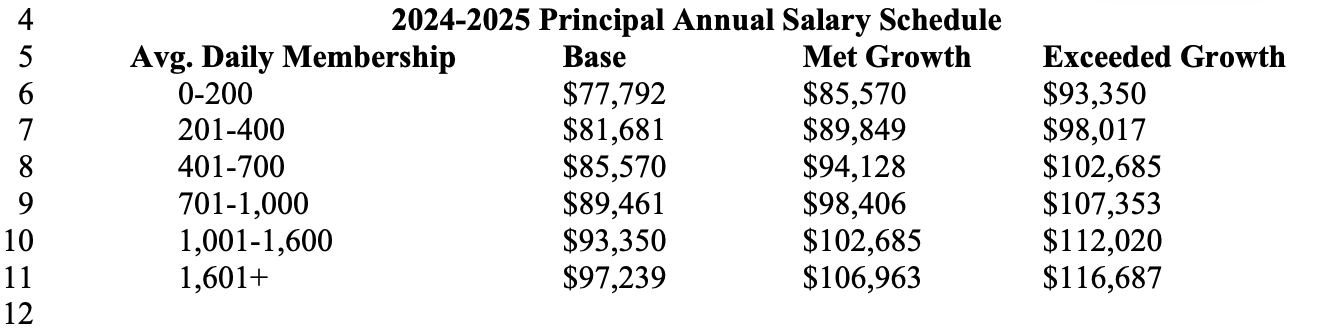 North Carolina passes 2023 state budget - EdNC
