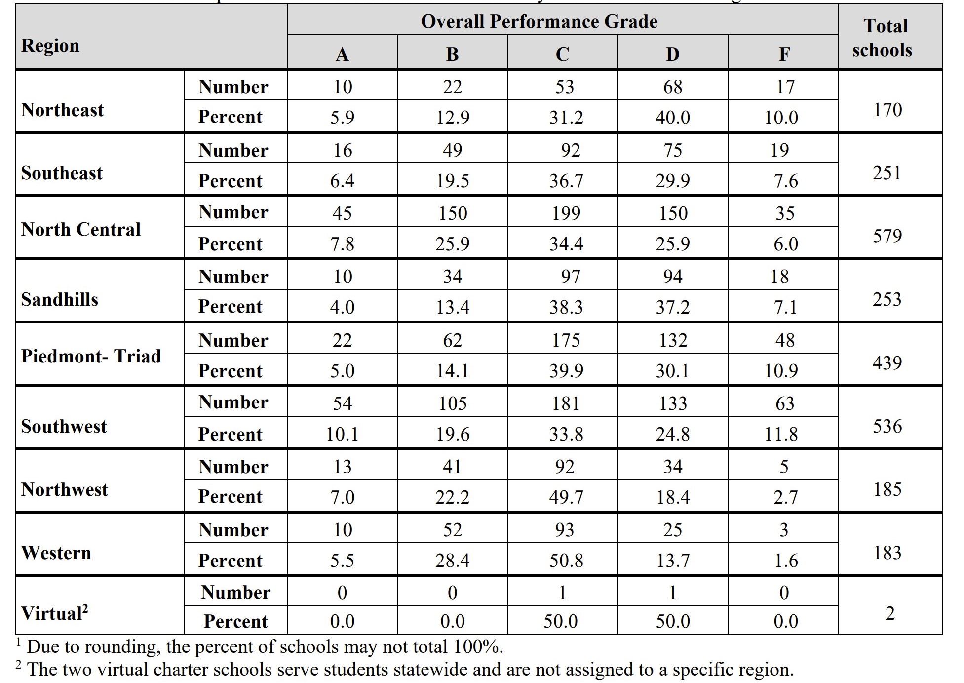 State Board talks NC test scores - EdNC