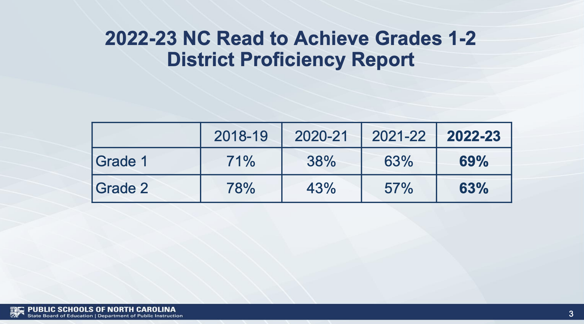 State Board of Education discusses new budget implications - EdNC