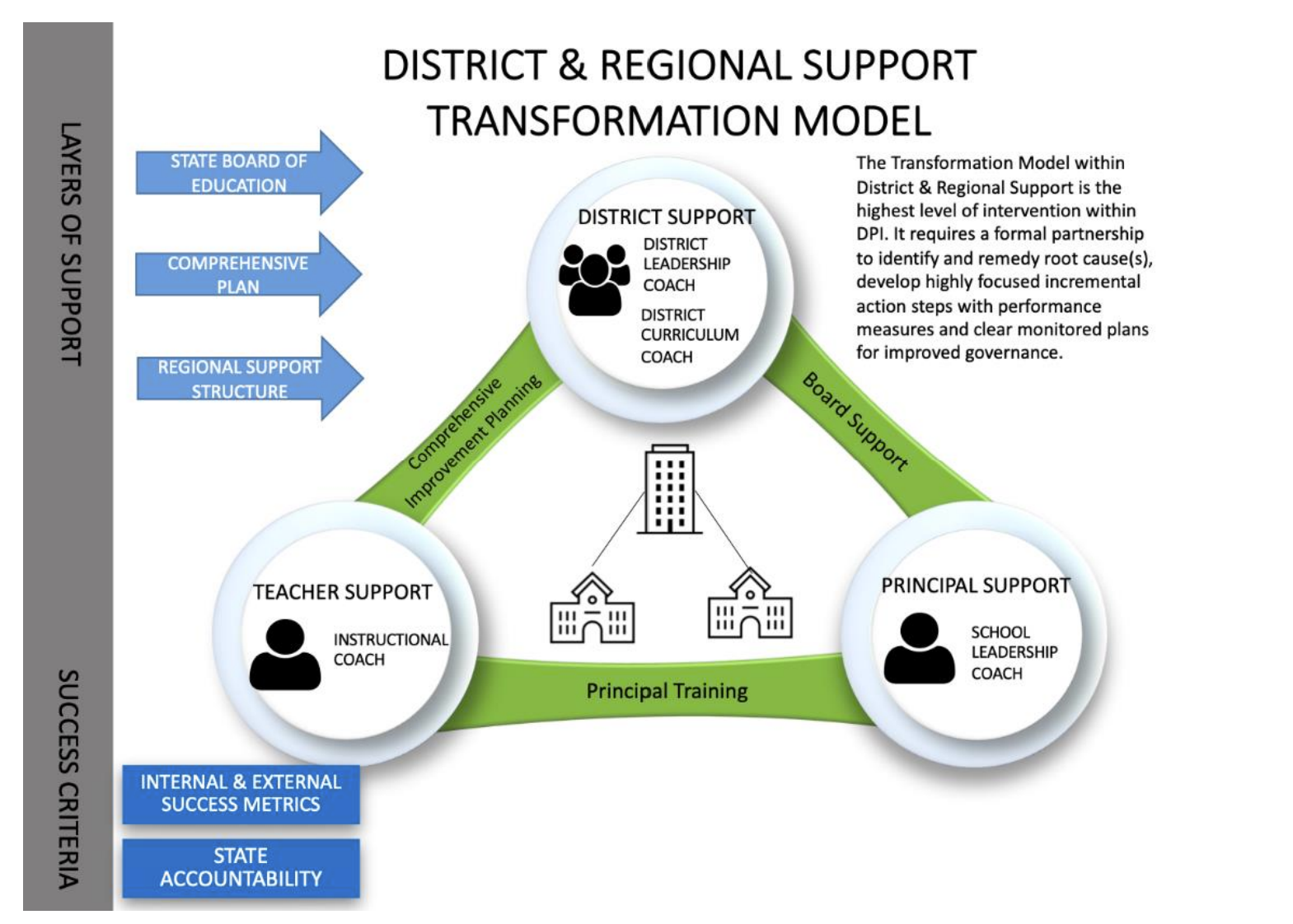 Program seeks to transform NC low-performing schools - EdNC