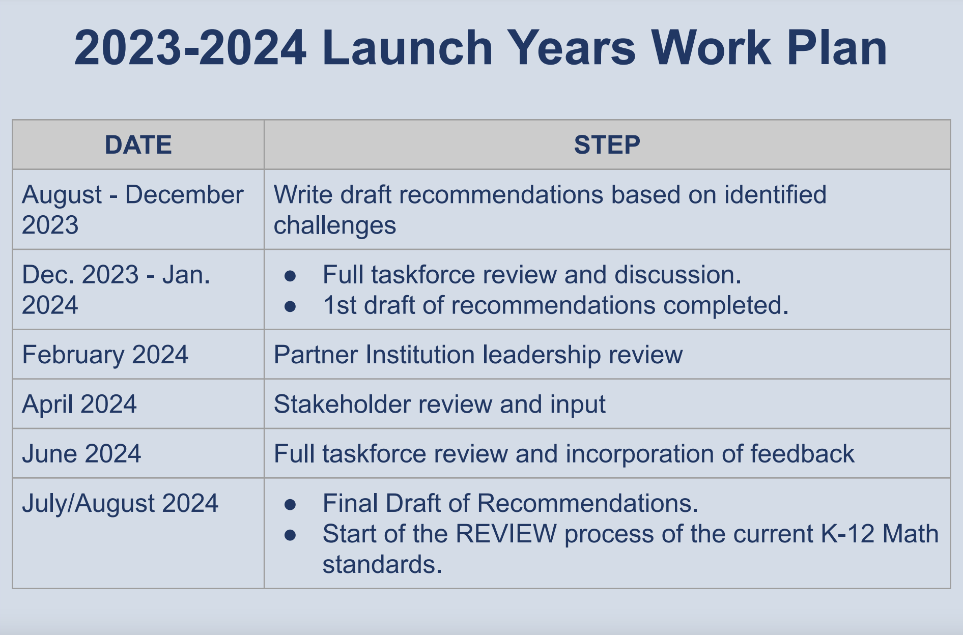What are the new NC high school graduation requirements? - EducationNC