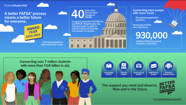 2024-25 FAFSA: What you need to know - EdNC