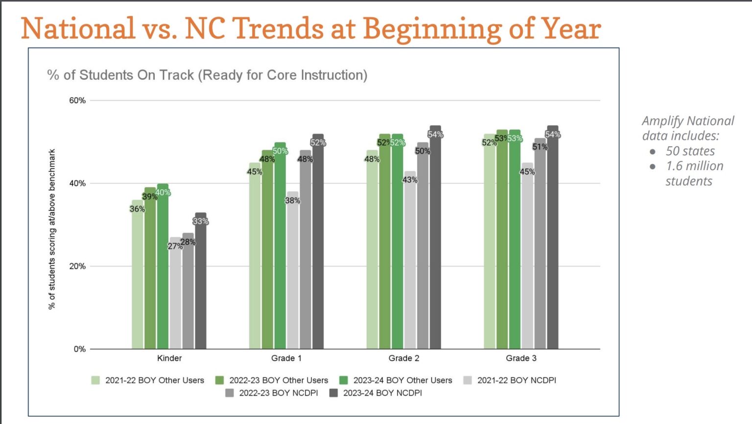 N.C. State Board of Education reviews students' progress - EdNC